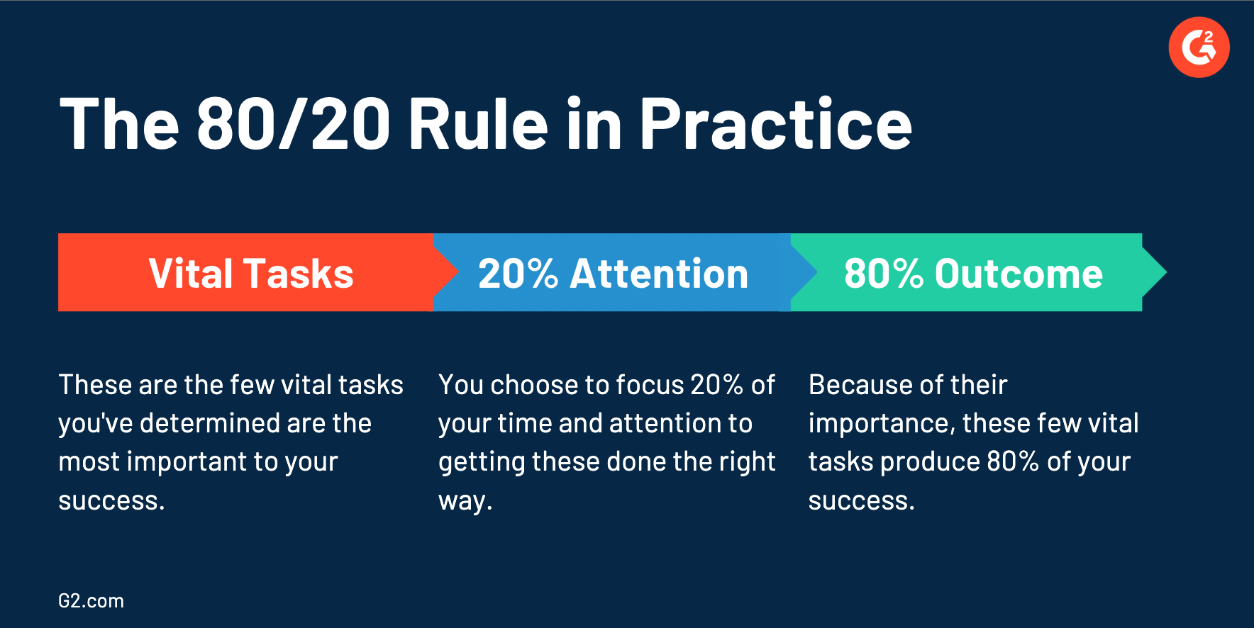 80 20 Rule Instructional Design Design Talk